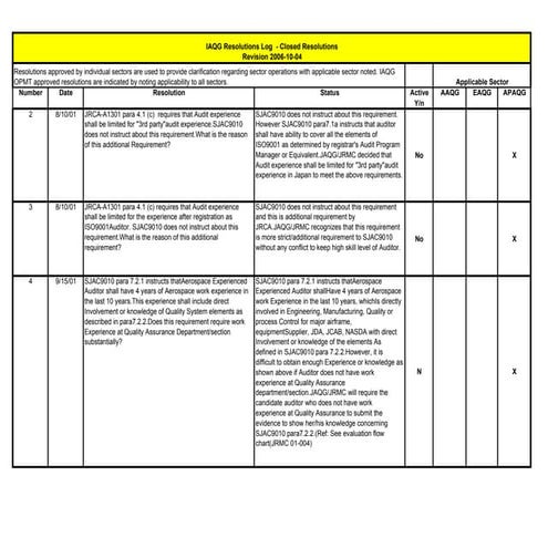 Iaqg Resolution Log[1] | PDF