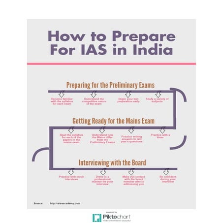 How to prepare for IAS in India | PDF