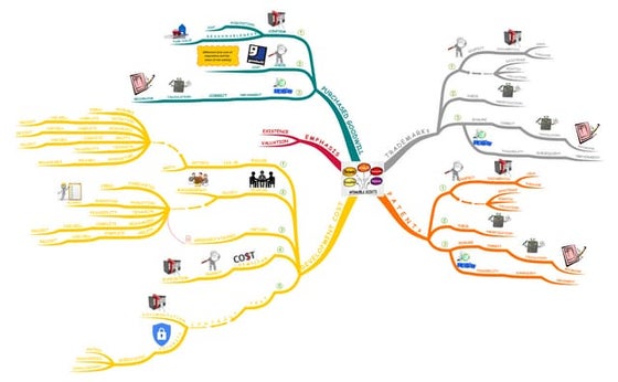 TOPIC :- " EXPERT " ---- MIND MAPPING STUDY TECHNIQUE | PDF | Technology & Computing