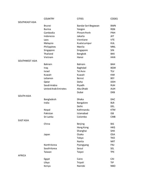 The countries of the world and capitals of every country follow | PDF