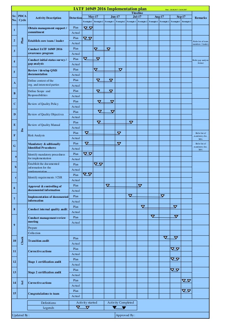 IATF 16949 2016 implementation phases