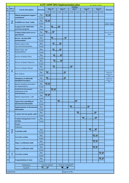 Iatf 16949 training | PPTX