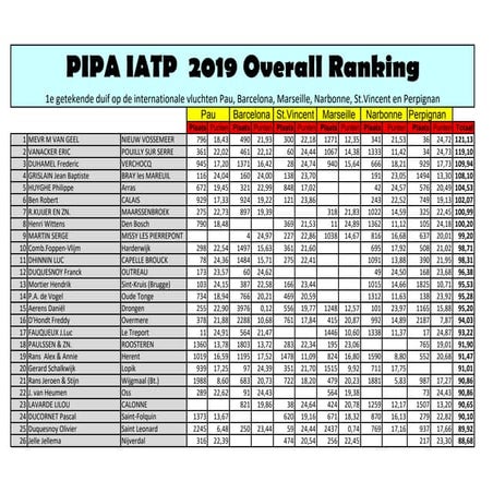 Iatp 2019 uitslag_0 | PPT
