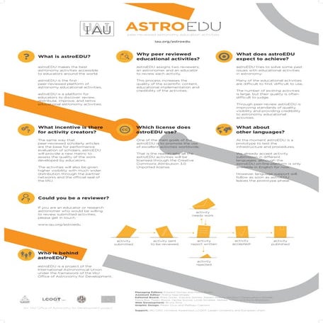 CAP2013: astroEDU poster | PDF