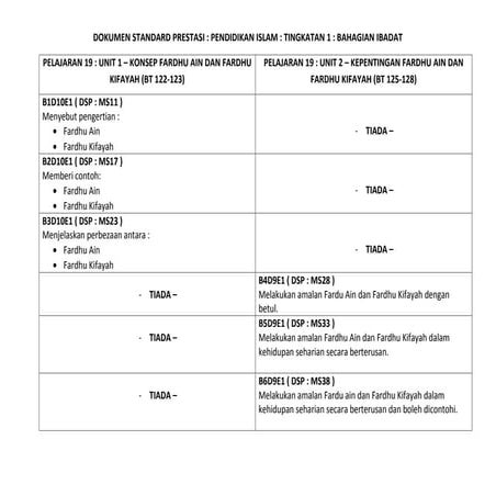 Ibadat pel 19 unit 1 2 by tajuk | DOC