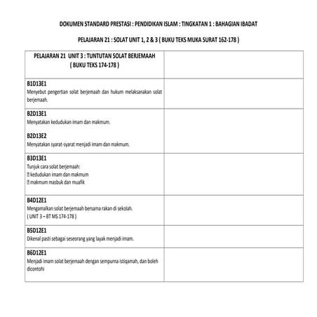 Ibadat pel 21 solat unit 3 by tajuk | DOC