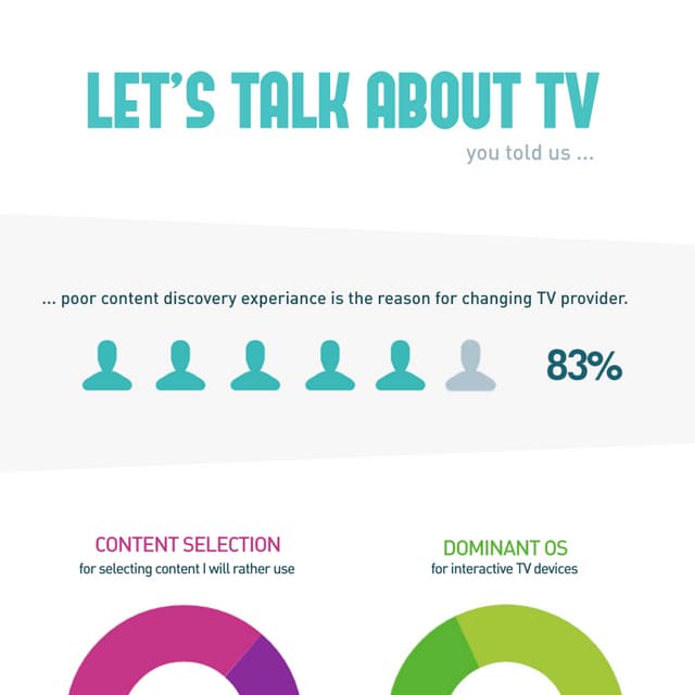 Let's talk about TV | PDF