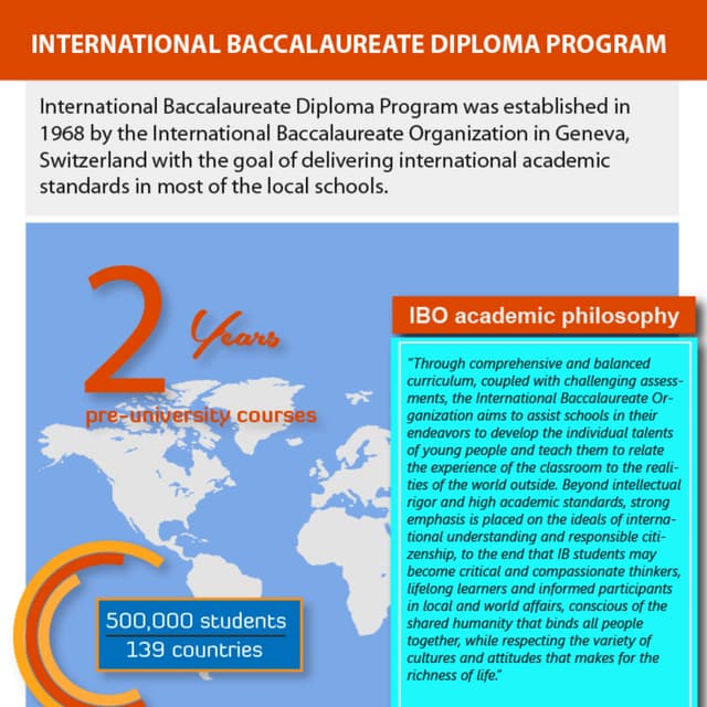 International Baccaleareate Diploma Program | PDF