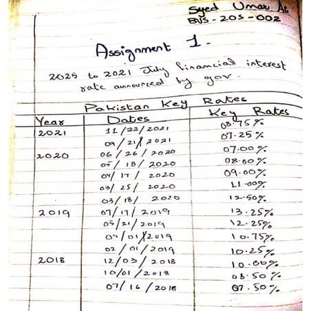IBF Assignment 1 and 2 BUS-20S-002.pdf