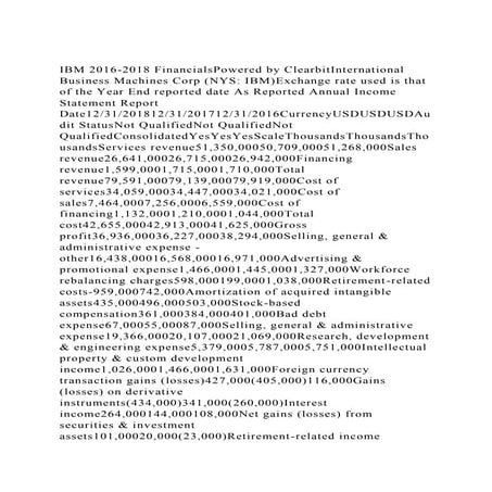 IBM 2016-2018 FinancialsPowered by ClearbitInternational Business .docx | Business Accounting ...