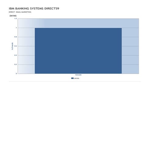 Ibm banking systems direct59 (3) | PDF