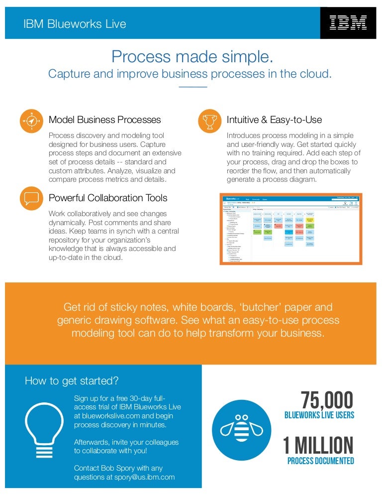 IBM Blueworks Live Infographic