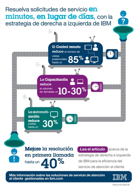 Ibm welcome to the cognitive era | PDF