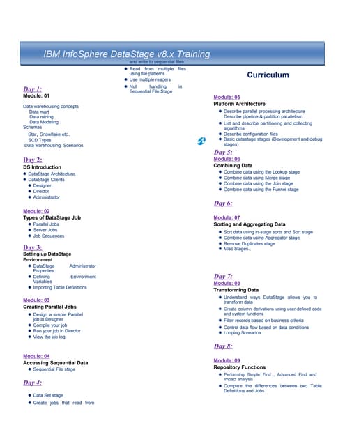 4\9 SSIS 2008R2_Training - Expression and Variables | PPT
