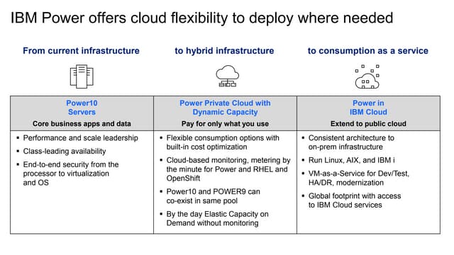IBM Power offers cloud flexibility to deploy where needed.pdf IBM Power offers cloud flexibility to deploy where needed.pdf