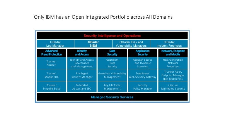 Ibm Security Domains 2015 3 7646