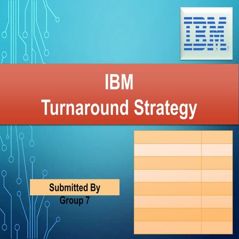 Ibm turn around strategy | PPTX
