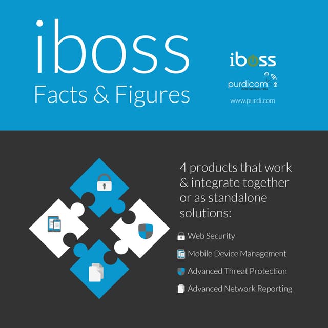 iboss Security Facts & Figures (Infographic) | PDF
