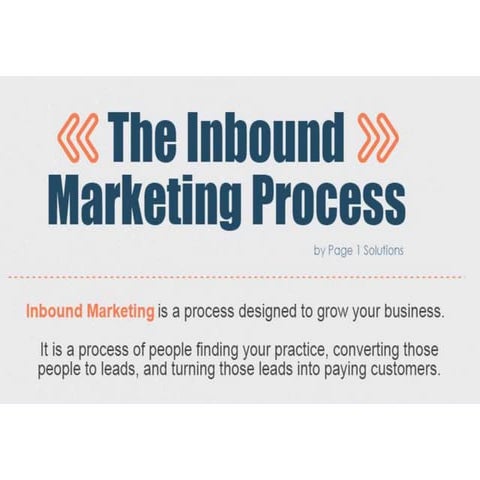 The Inbound Marketing Process | PPTX
