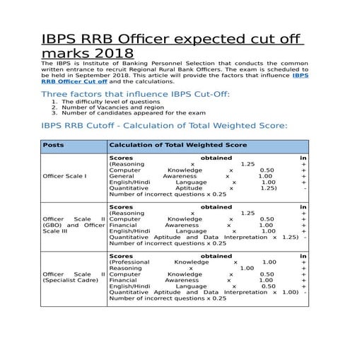 IBPS RRB officer expected cut off marks 2018 | PDF