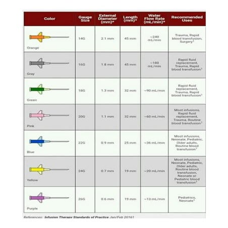 All clinical instruments & equipment | PDF