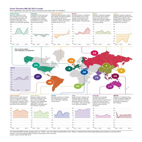 Ibr2013 q2 global_optimism_infographic | PDF