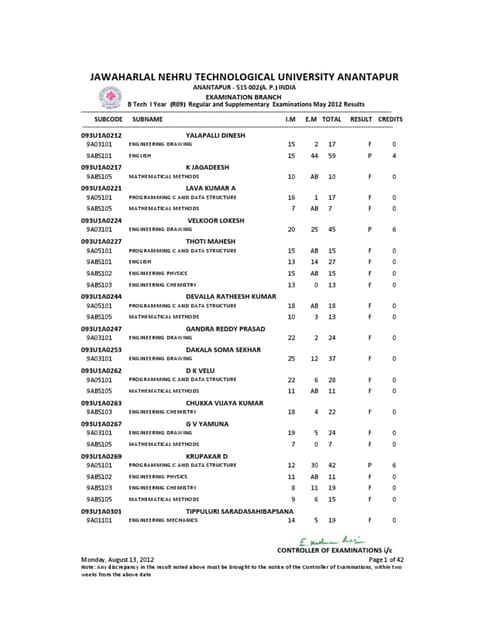 Result- GTU, Ahmedabad | PDF