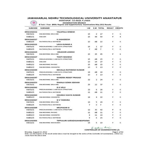 I b tech results(2) | PDF