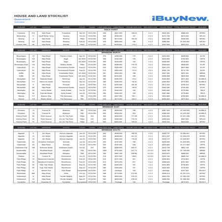 iBuyNew _ QLD H&L Stock Sheet - 12.01.23.pdf