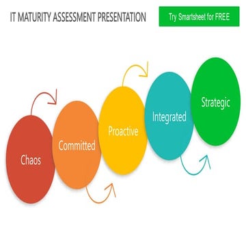 ICT Maturity Assessment Presentation Sample | PPTX