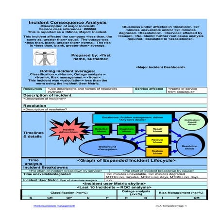 Incident Consequence Analysis | DOCX