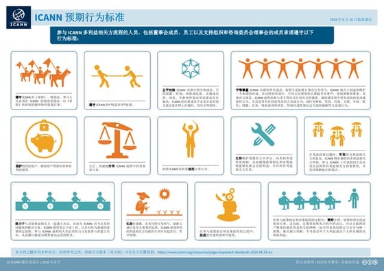 What is ICANN? (Chinese) | PDF