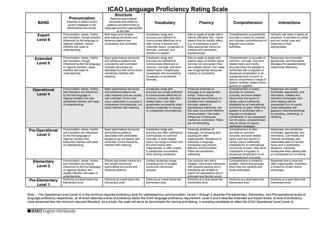 ielts-speaking-band-descriptors.pdf