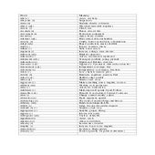 ICAP-Vocabulary-Complete.pdf