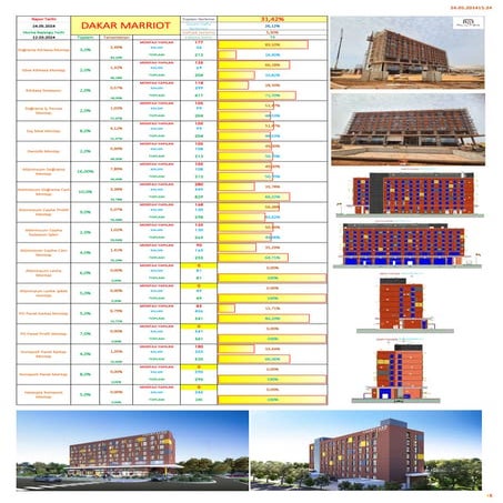 Project planner hotel project control report | PDF