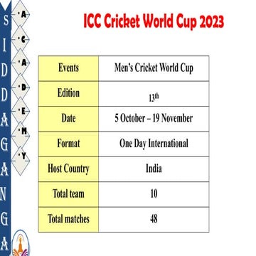 ICC Cricket World Cup 2023 Complete Details .pptx
