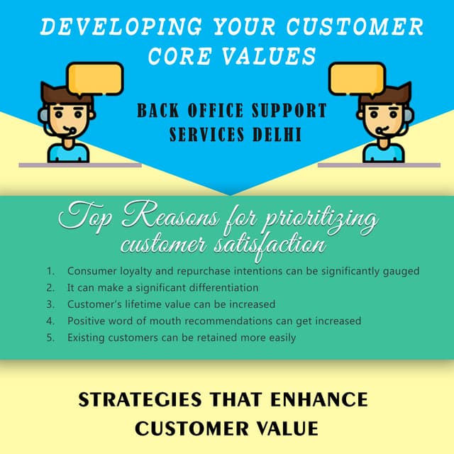 Developing Your Customer Core Values Pdf