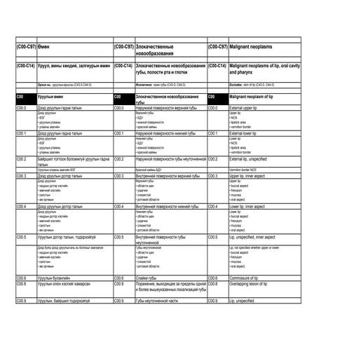 Icd 10-2-r-buleg | PDF