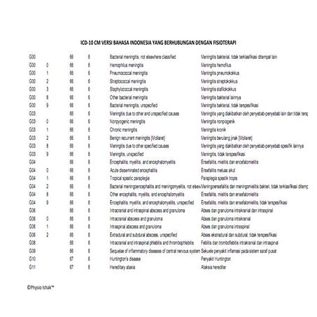 Kode diagnosa bpjs | DOCX