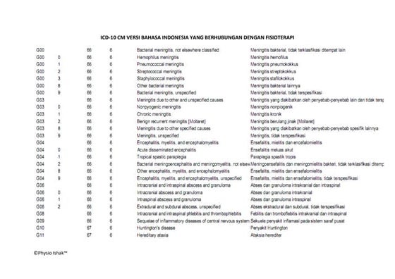 Kode icd x | DOCX | Blood Disorders | Diseases and Conditions