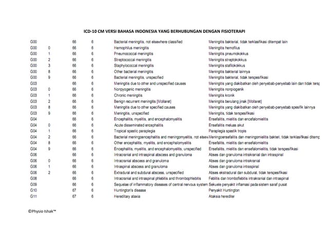 Kode diagnosa bpjs | DOCX