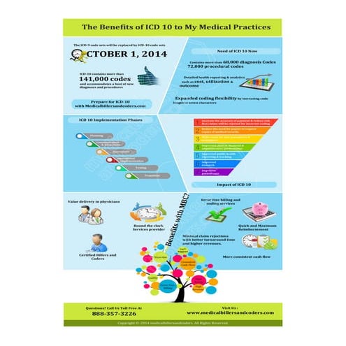 Benifits of ICD 10 Infographics | PDF