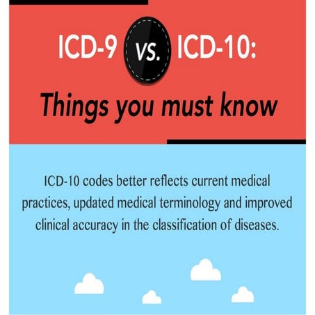 ICD 9 vs ICD 10: Things You Must Know | PPT