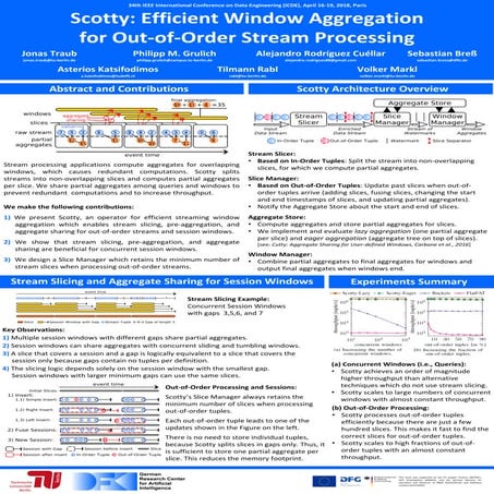 Scotty Efficient Window Aggregation For Out Of Order Stream Processing 5631