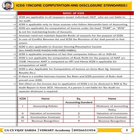 Presentation on icds 1and 2 | PPSX