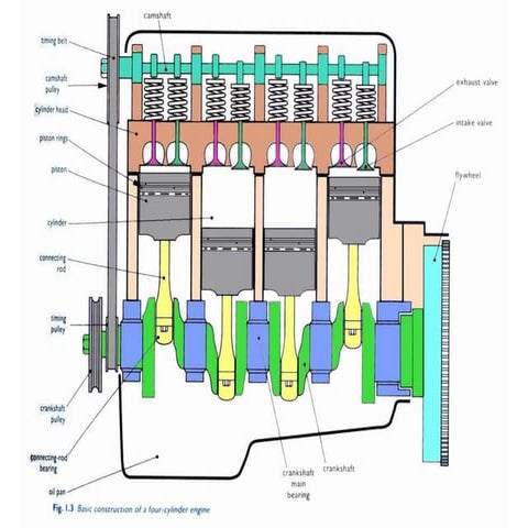 How petrol engine works | PPT