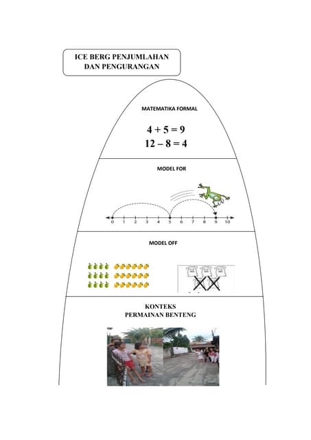 Iceberg sldv pmri | PDF