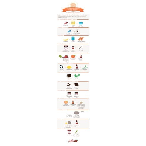 Homemade Ice Cream | PDF