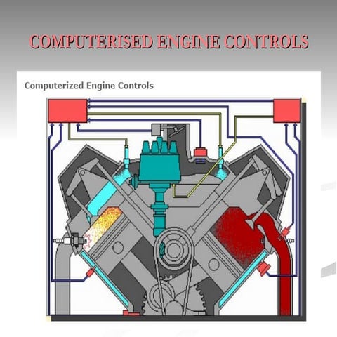 Advanced internal Combustion Engines | PPT