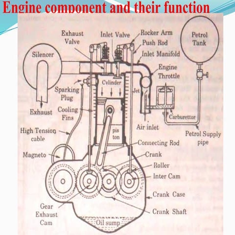 IC engine of afu university 6th semester | PPT